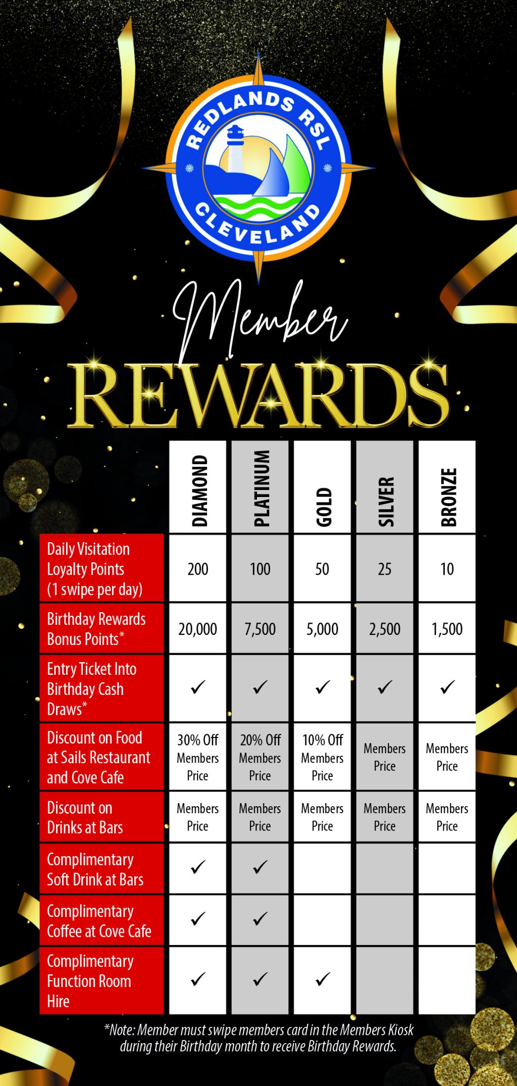 Members Benefits - Redlands RSL